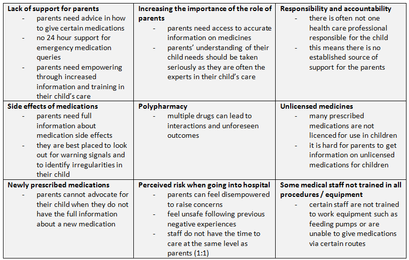 Parents and clinicians working in partnership to reduce medication ...