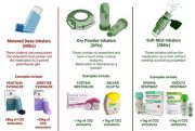 Asthma article 3: Better asthma control = reduced environmental impact ...